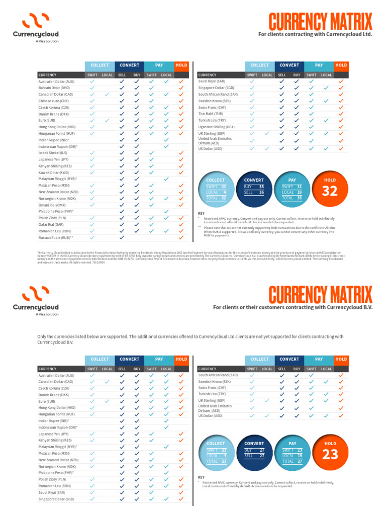 Currencycloud Currency Matrix | PDF | United States Dollar | Mexican Peso