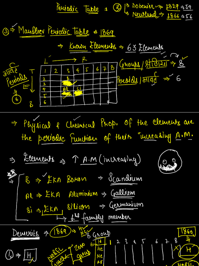 Periodic Table Part-2 - 1614757486 | PDF