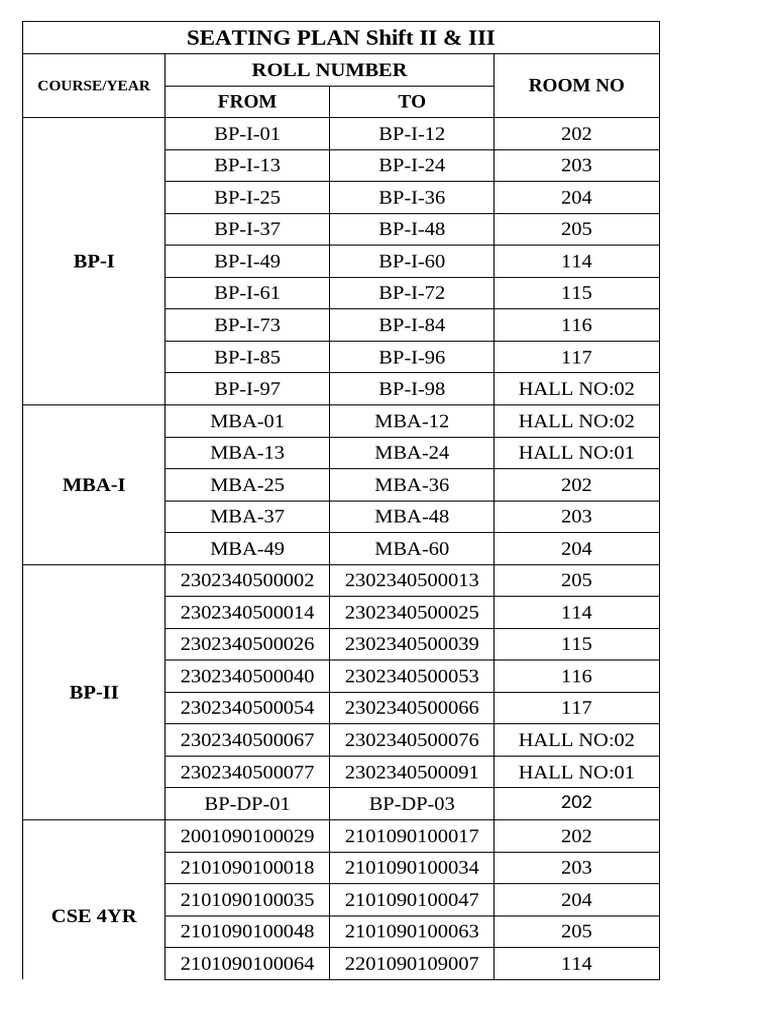 Summary of Seating Plan Shift II-III-24-25 | PDF | Technology & Engineering