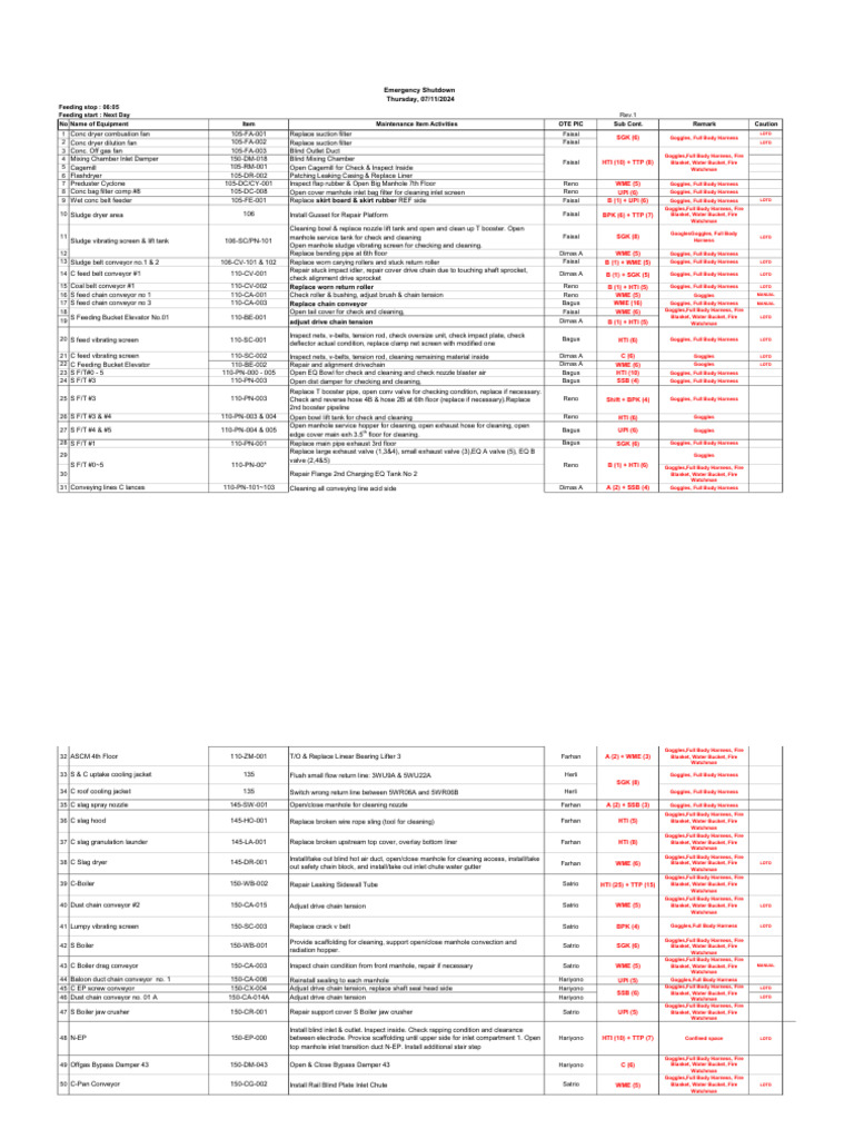 WSD Item List & Report (07 Nov 2024) Rev 1 | PDF | Manufactured Goods