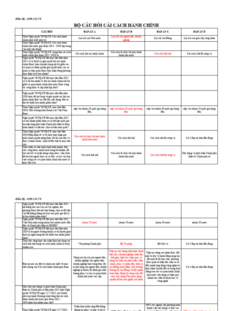 Bo Cau Hoi Trac Nghiem - Co Dap An | PDF