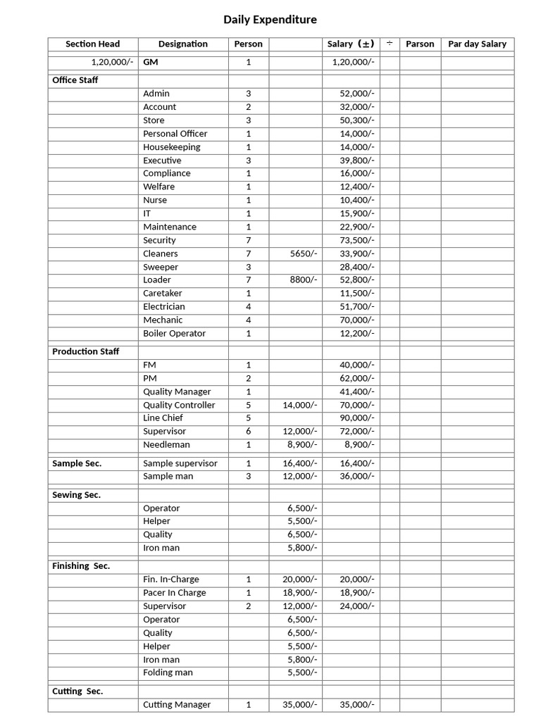 Daily Expenditure.123. | PDF | Technology & Engineering
