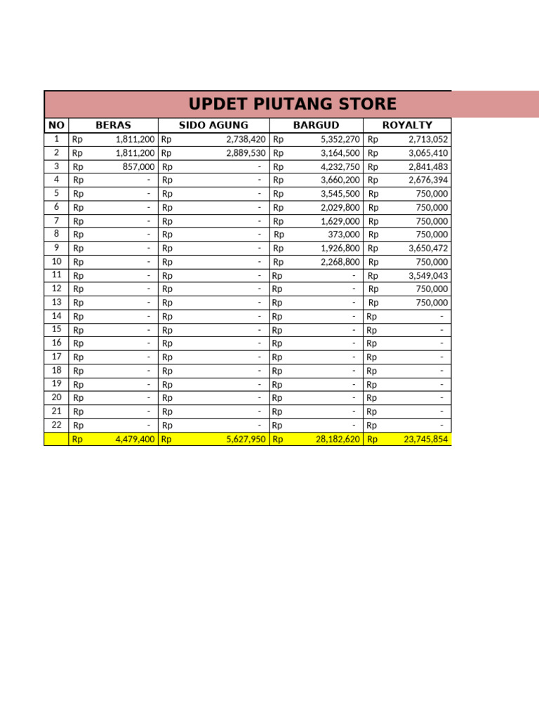 Update Piutang Store New | PDF