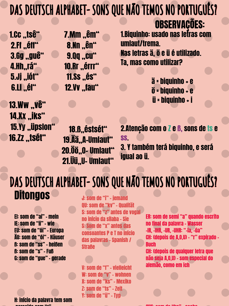 Alfabeto Alemão | PDF | Vogal | Linguística