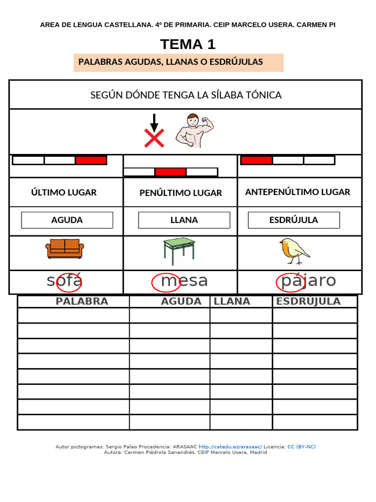 Palabras Agudas Llanas Esdrujulas | PDF