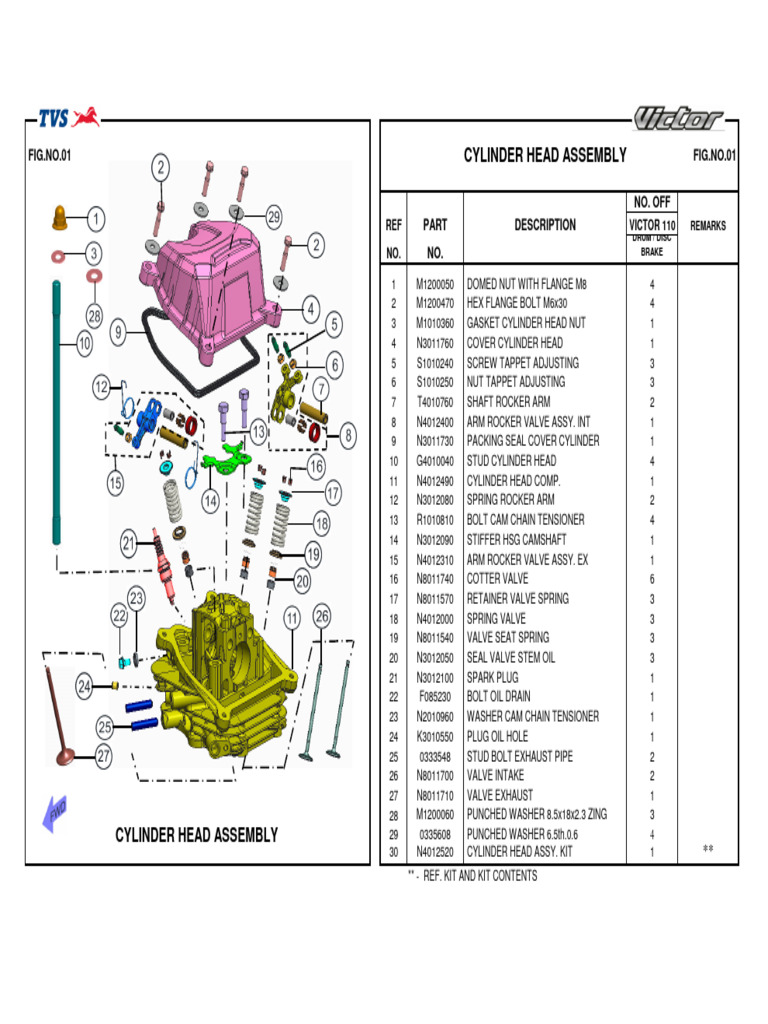 TVS Victor 110 Spare Parts Catalogue | PDF | Clutch | Screw