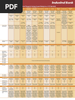Personal & Private Banking Tariff Guide 2024 | PDF | Banks | Automated ...