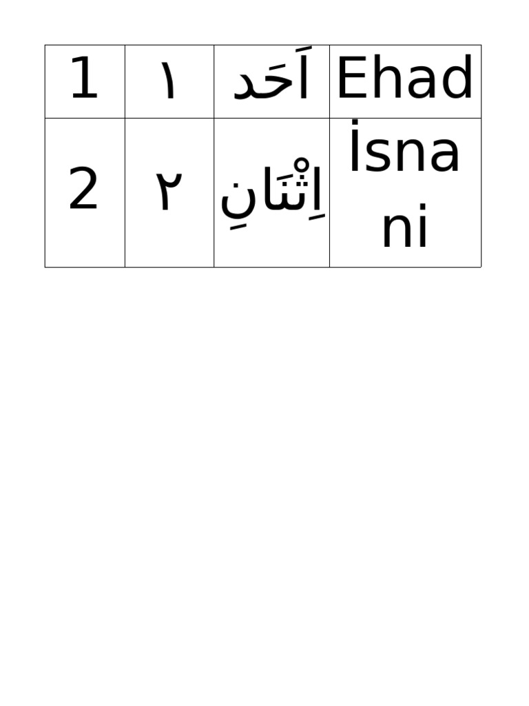 Arapça Sayılar 1,2 | PDF