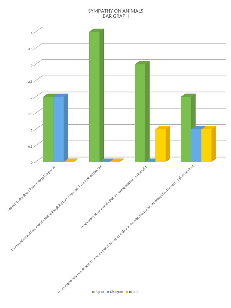 Bar Graph | PDF