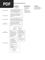 USER GUIDE Iziklaim Finance 2022 | PDF