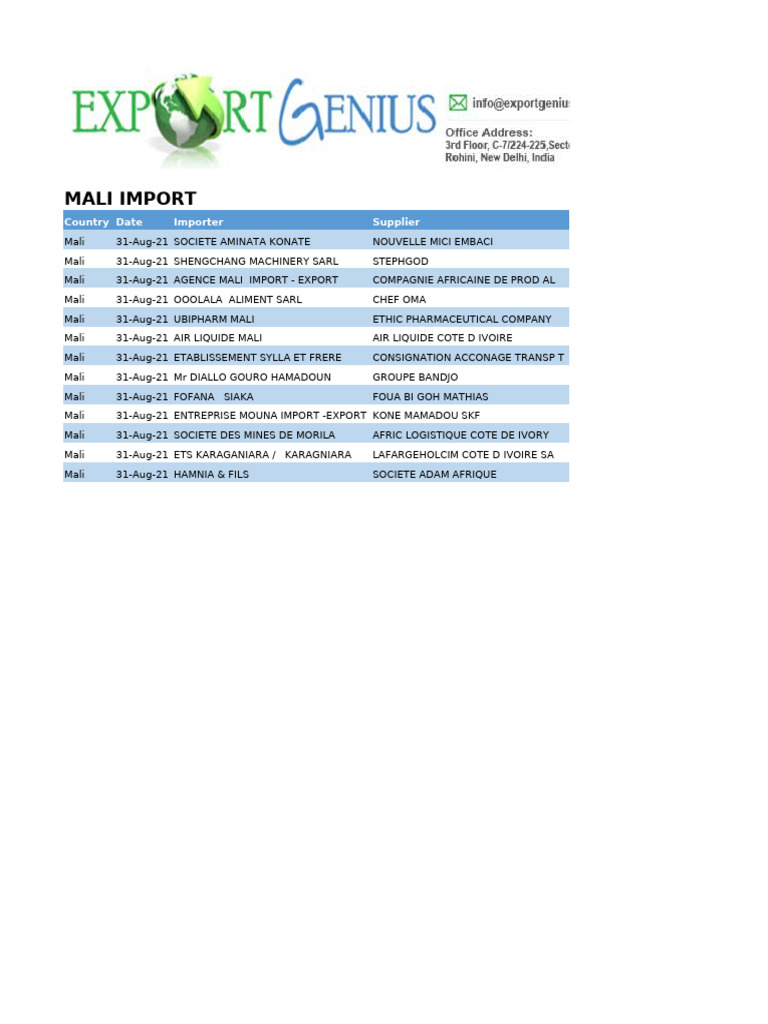 Mali Import Export | PDF | Secondary Sector Of The Economy | Materials