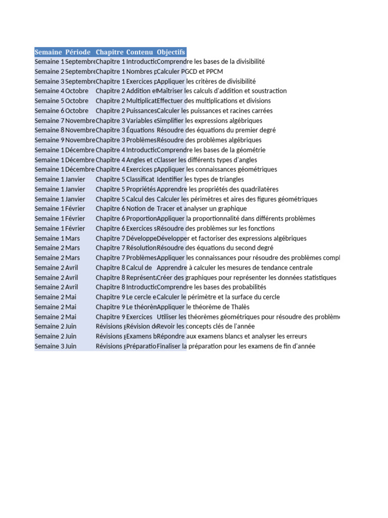 Planification annuelle maths 2023-2025 | PDF | Équations | Géométrie
