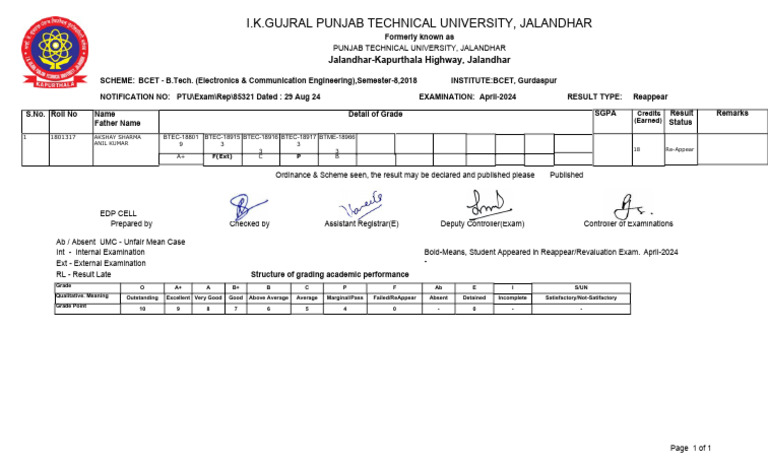 I.K.Gujral Punjab Technical University, Jalandhar: Jalandhar-Kapurthala Highway, Jalandhar | PDF