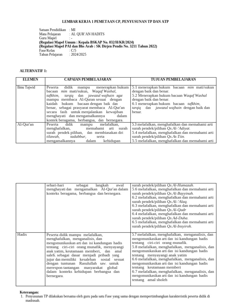CP - TP - Atp Mapel Quran Hadits Fix | PDF | Seni & Disiplin Bahasa ...