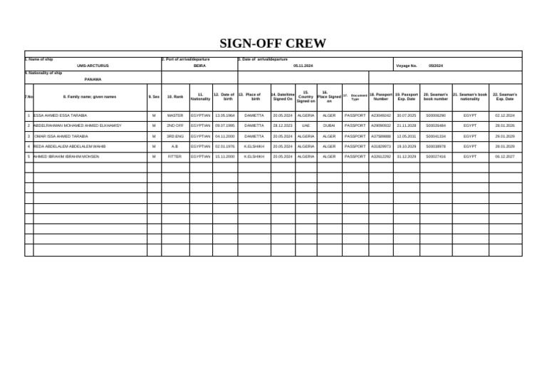 Sign Off Crew | PDF | Egypt