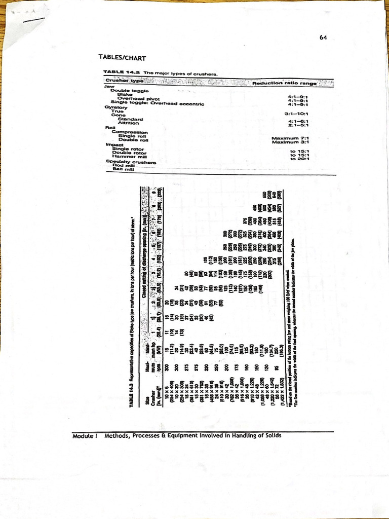 Mip Tables Crushers | PDF