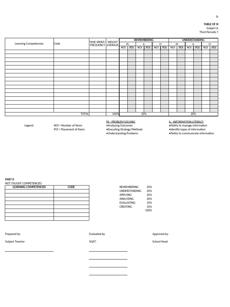 21st Cent TOS Template | PDF | Human Communication | Behavior Modification