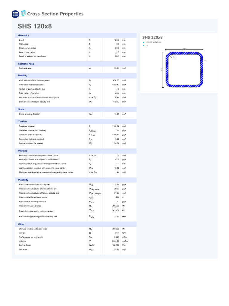 SHS_120x8 | PDF | Bending | Continuum Mechanics