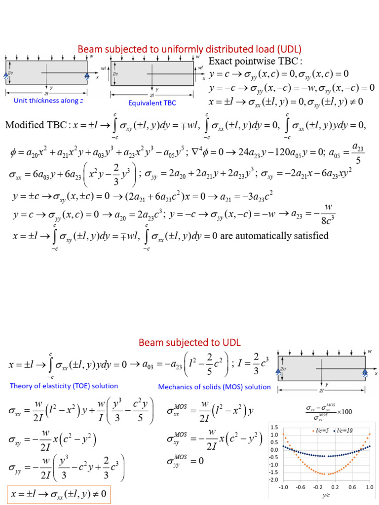 ME321 Lecture 24 | PDF | Mechanics | Deformation (Mechanics)