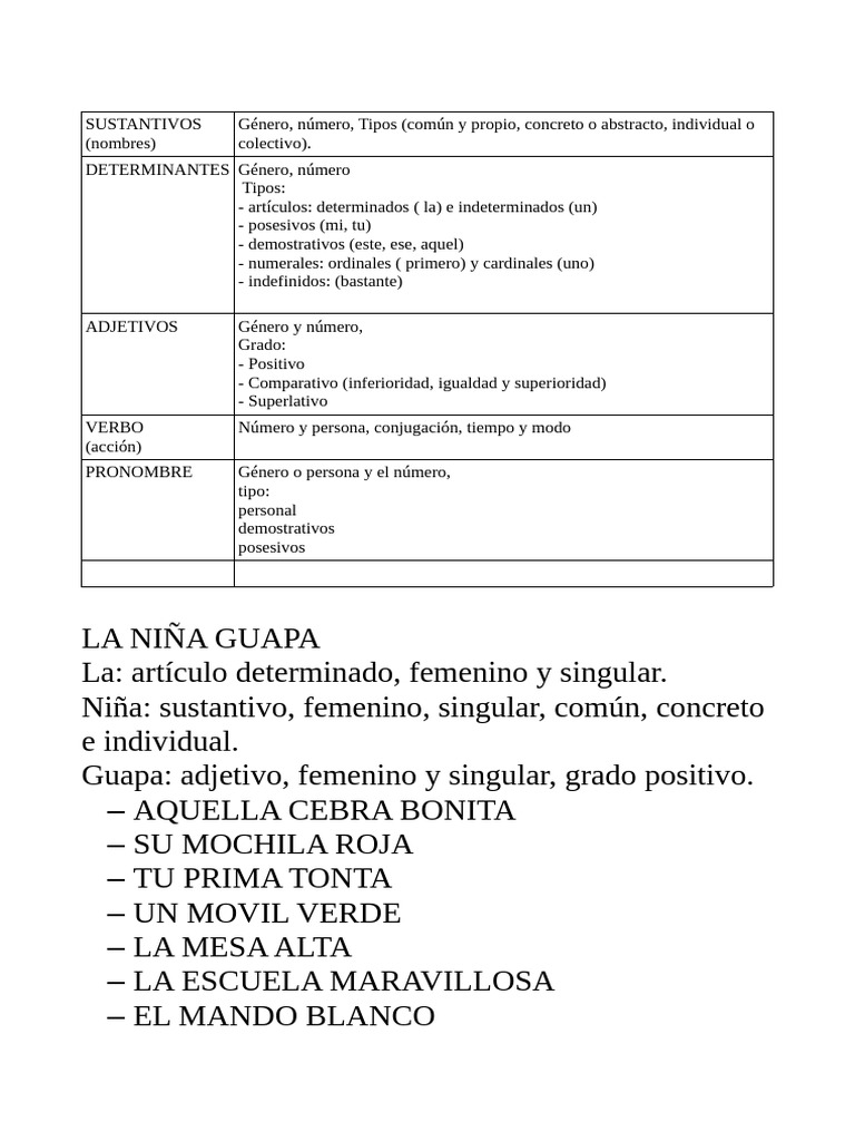 Análisis Morfológico | PDF | Adjetivo | Sustantivo
