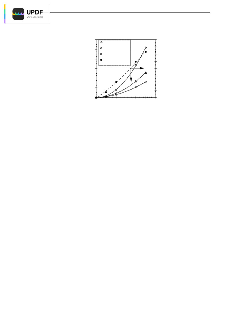 CDF 595 | PDF | Heat | Water