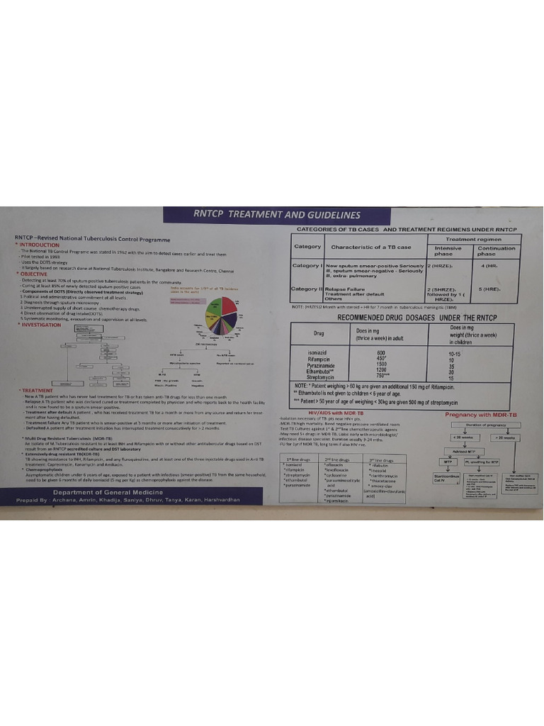 GM Charts | PDF