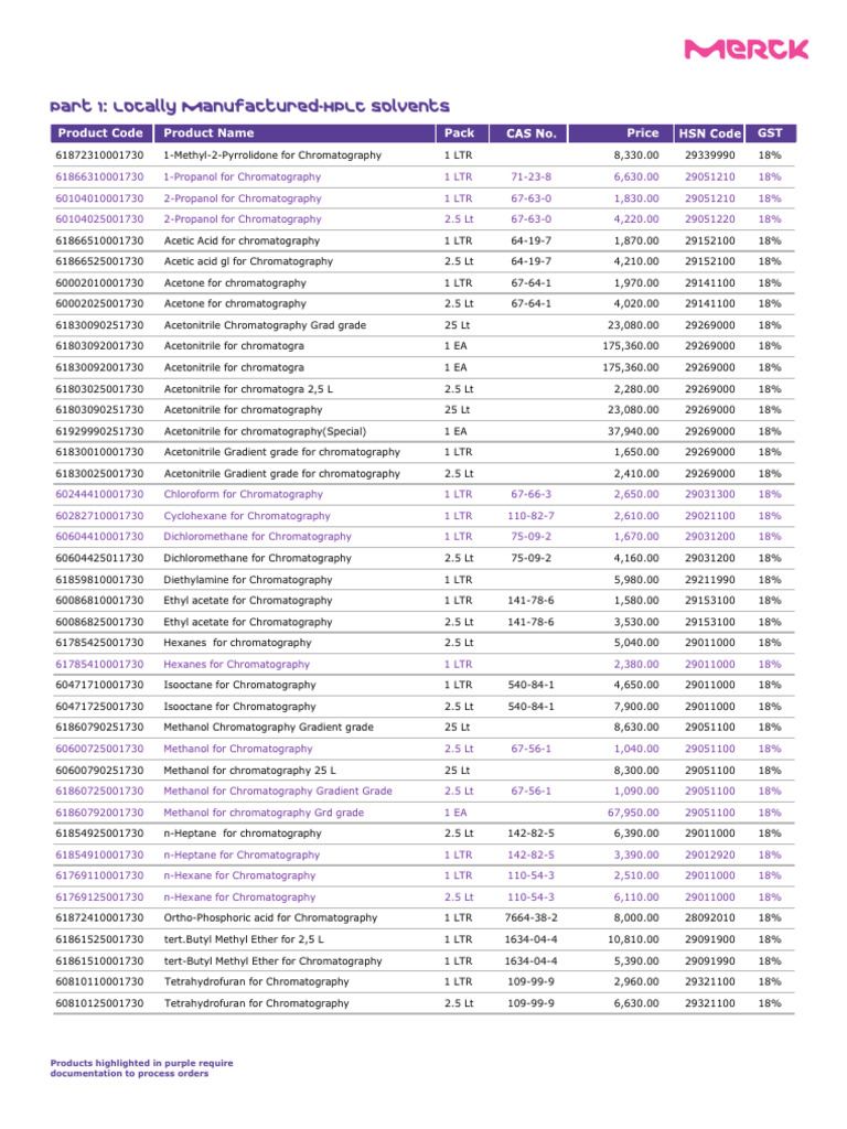 Merck Indian 2024 | PDF | Staining | Chemical Compounds