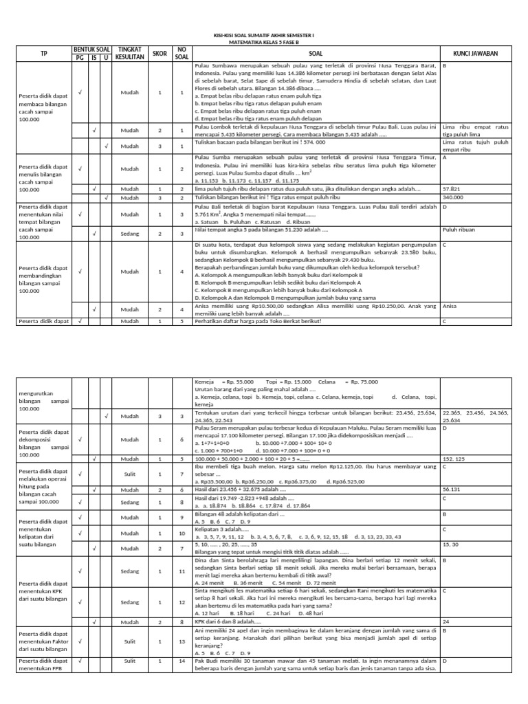 Kisi Kisi Pas MTK Kelas 5 TP 2023 2024 | PDF