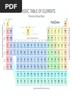 Sopa de Letras de La Tabla Periodica de Los Elementos | PDF