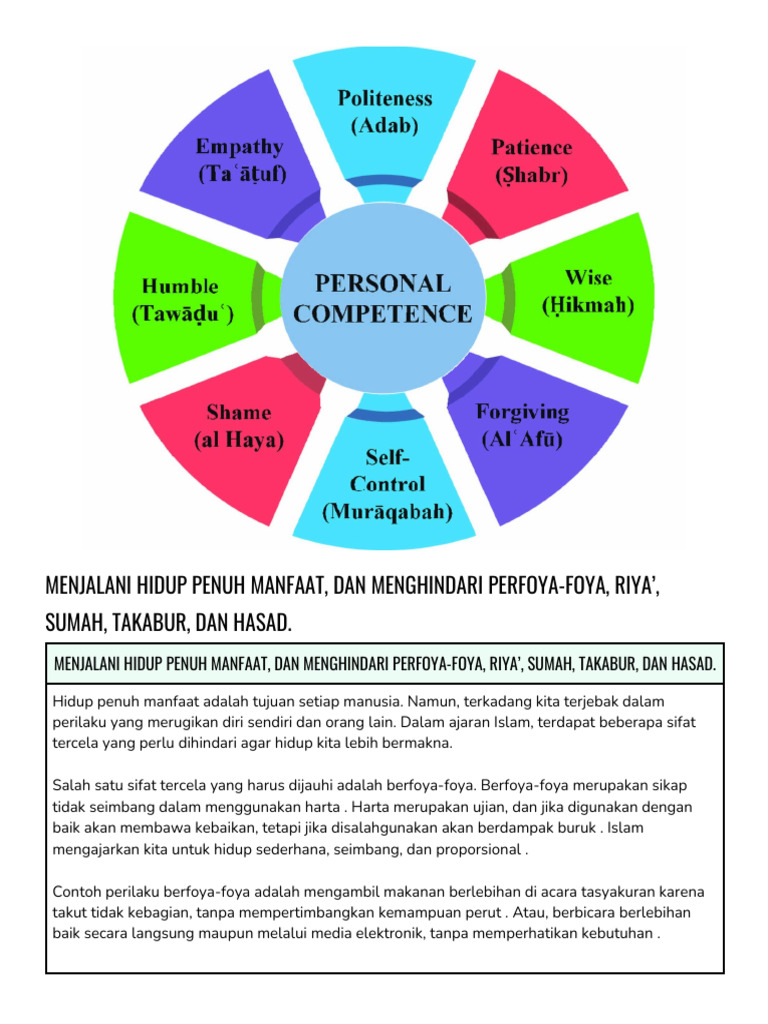 MENJALANI HIDUP PENUH MANFAAT, DAN MENGHINDARI PERFOYA-FOYA, RIYA ...