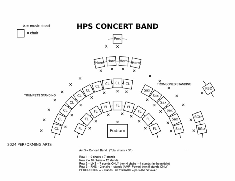 Concert Band Arrangement for Act 3 | PDF