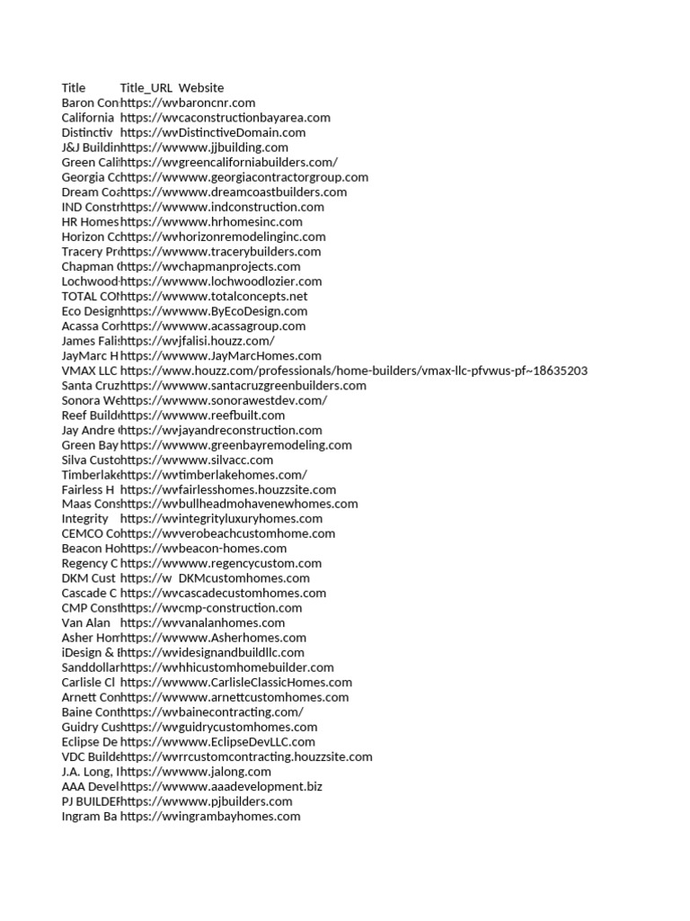 Chiago Links | PDF | Home & Garden