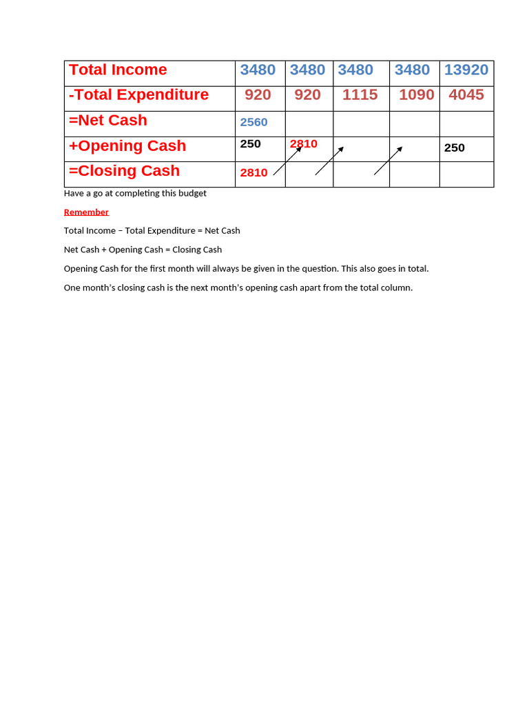 Budget Notes Opening Closing Net 1 | PDF | Finance & Money Management