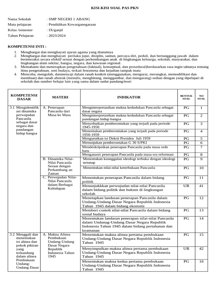 Kisi - Kisi Soal PAS PKN Kls 9 Ganjil | PDF