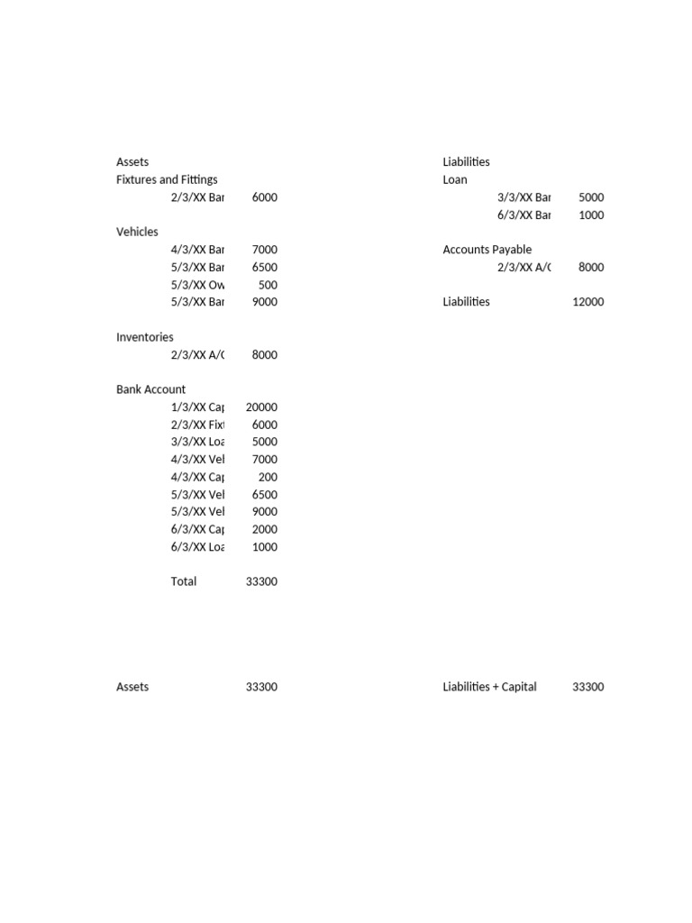 T Chart Financial Statements | PDF | Business