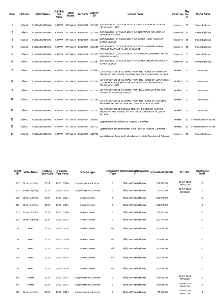 User | PDF | Architectural Elements
