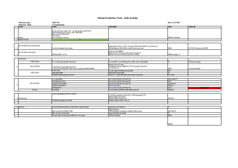 Daily Mining Production Strategy Report | PDF | Heavy Industry | Minerals