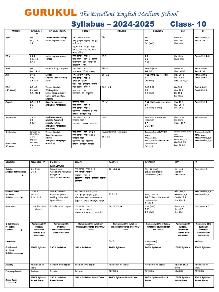 Revised Class - 10 Block Syllabus | PDF | Semantics | Language Families