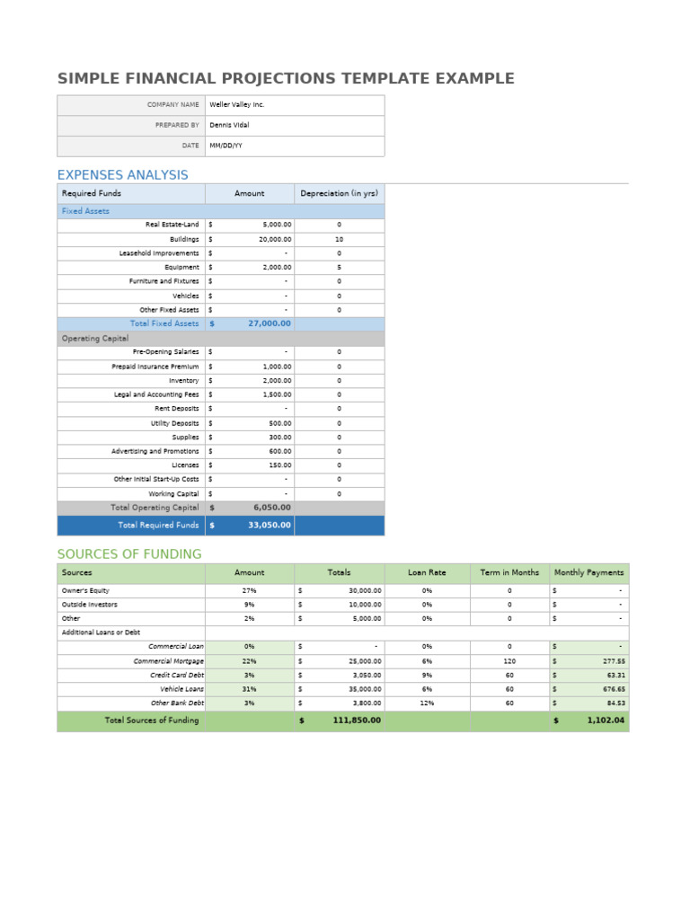 IC Simple Financial Projections Template Example | PDF | Fixed Asset | Debt