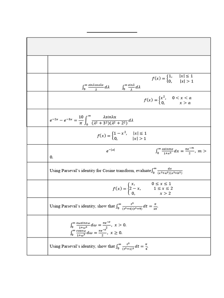 Assignment No. 3 | PDF | Fourier Transform | Functional Analysis