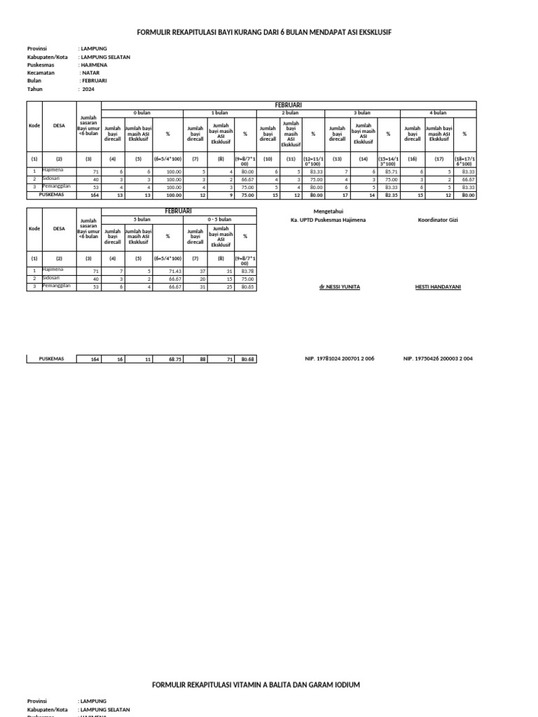 Lap. Vit. A Dan Garam Iodium PKM Hajimena TH 2023 | PDF
