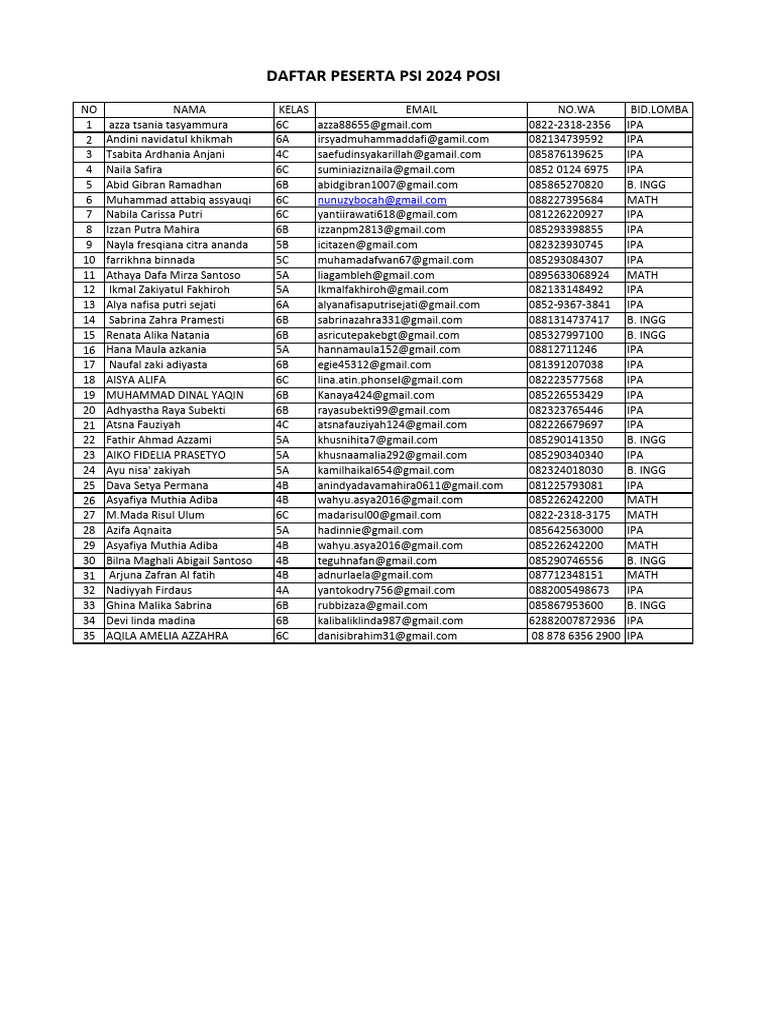 Daftar Peserta | PDF