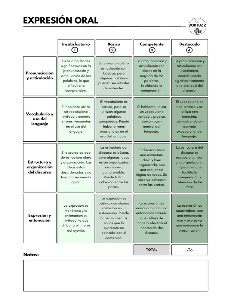 Evaluación de Habilidades de Expresión Oral | PDF | Léxico | Lingüística