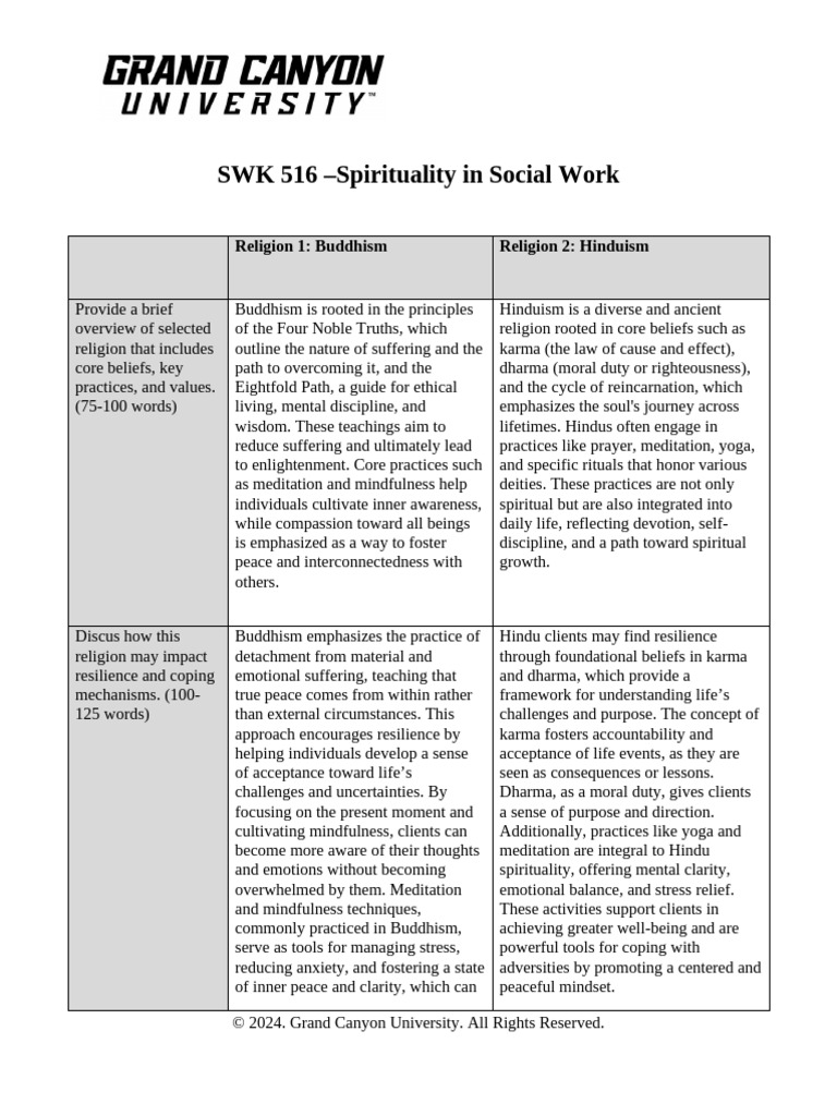 SWK 516 RS T6.SpiritualityinSocialWork | PDF | Spirituality | Meditation