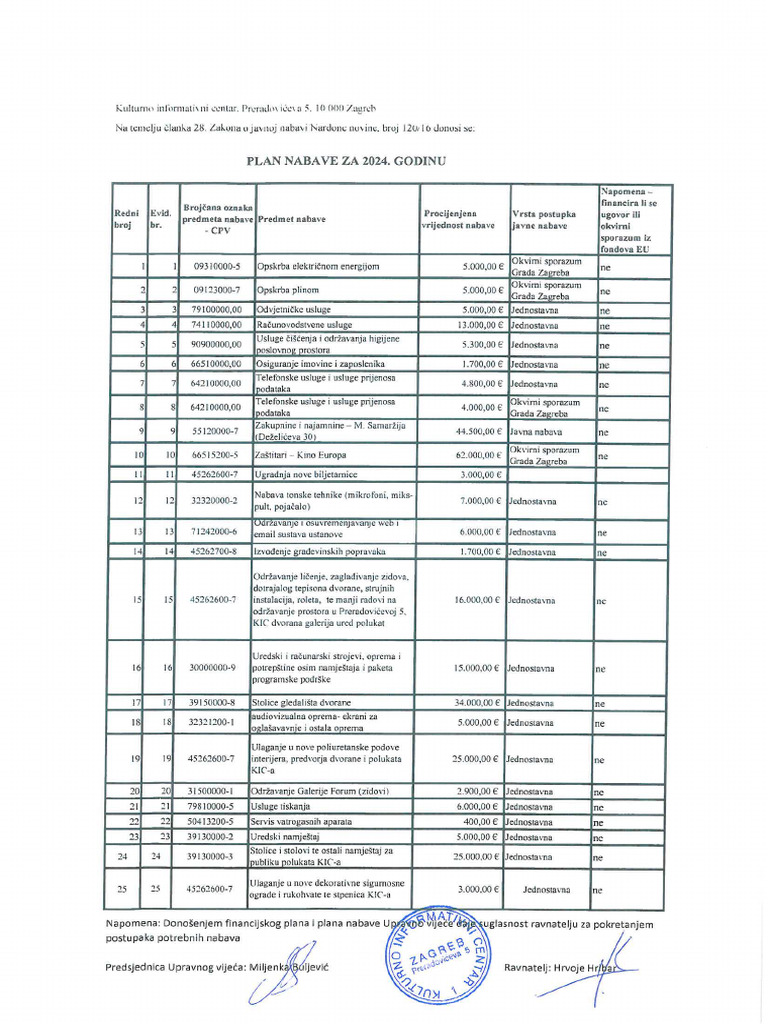 Plan Nabave 2023. | PDF
