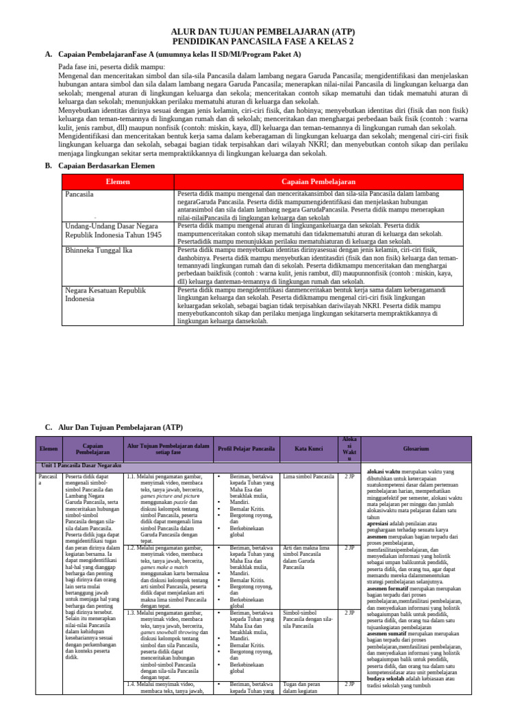 ATP PPKN KELAS 2 | PDF