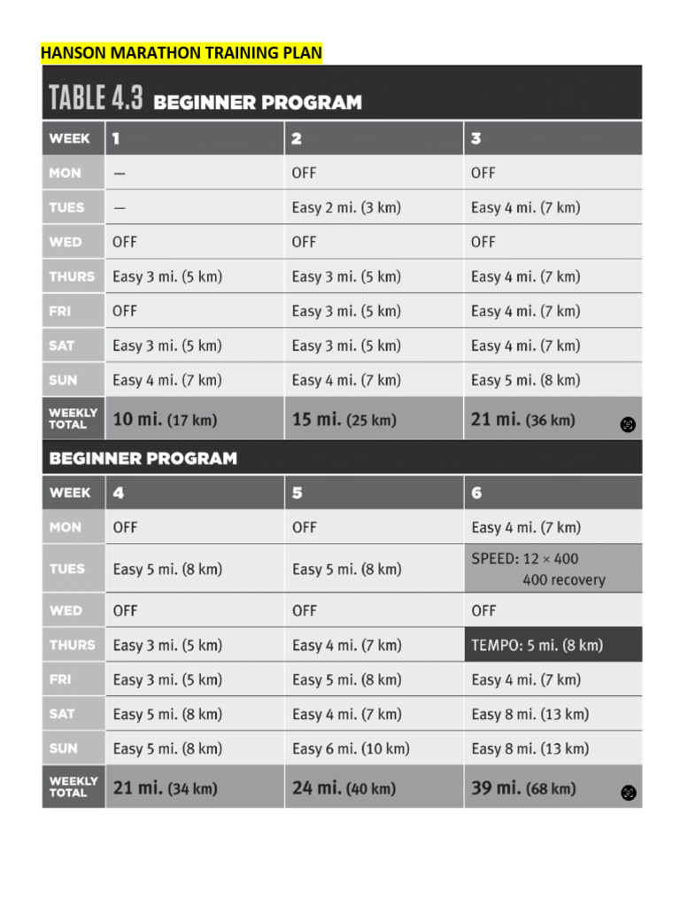 Hanson Traning Plan | PDF