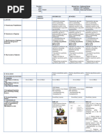 Epp 4 q2 Week 8 | PDF