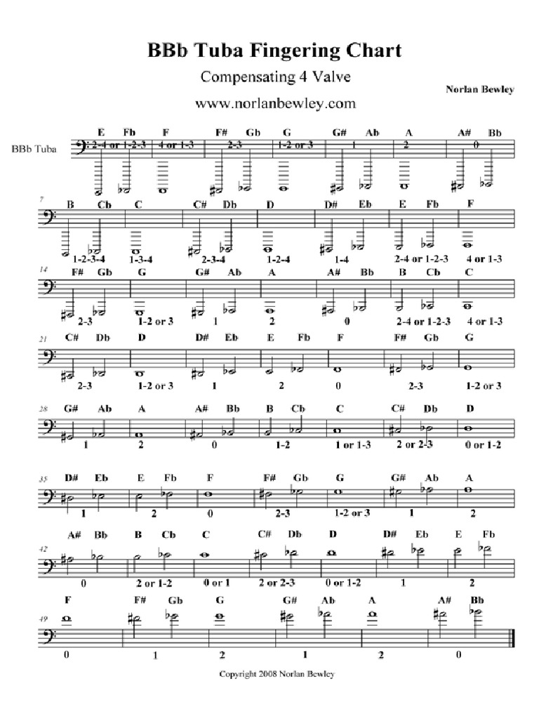BBB Tuba Chart 4 Valve | PDF