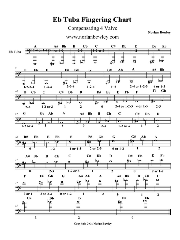Eb - Tuba Chart Compensatin | PDF